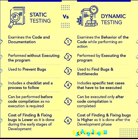 Bilal Hussain On Linkedin Automationtesting Manualtesting Apitesting Whiteboxtesting
