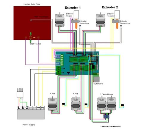 Arduino Reprap 3d Printer