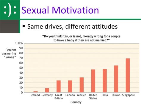 Motivation Emotion And Stress Ppt Download Motivation Emotion And Stress Ppt Download