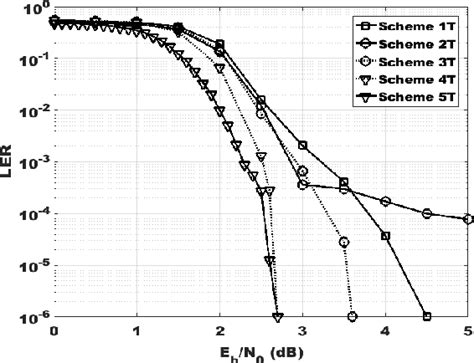 figure 13 from performance of hybrid binary and non binary turbo