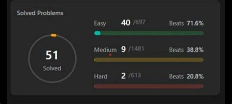 Vala Divyarajsinh G On Linkedin Dsa Java Dsawithkunal Leetcode