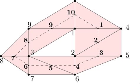1 Example In This Example ω H Consists Of 10 Triangles Shaded The Download Scientific