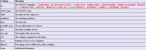 Mysql 执行计划详解 墨天轮
