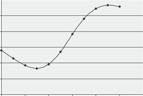 18 Batted Ball Speed As A Function Of D Knobdisk For One Batter Download Scientific Diagram