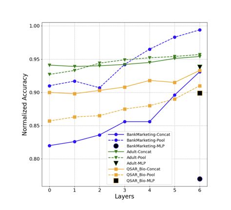 Tabtransformer Tabular Data Modeling Using Contextual Embeddings
