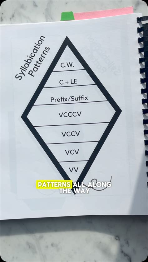 How To Use This Trick 💾save For Later If You Havent Come Across This Yet Dont Worry Its