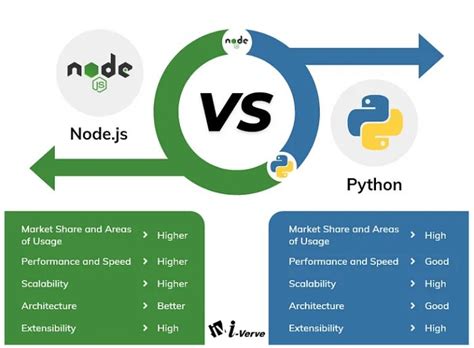 muhammad omer on linkedin nodejs python backenddevelopment