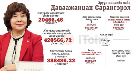 Танилц төрийн гурван өндөрлөг болон сайд нарын ХОМ