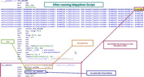 Gh0strat Anti Debugging Nested Seh Try Catch To Decrypt And Load Its Payload Malware