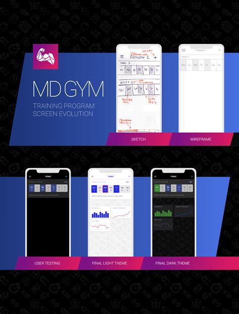 Flutter Based Cross Platform Fitness Application Development Mobidev