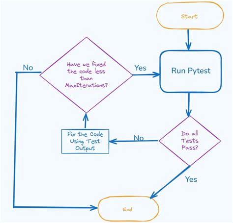 How To Use Autogen With Any Open Source Llm For Free By Ai For Devs