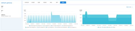 创建租户网关代理应用 grpc kubegems