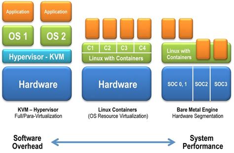 Using Virtualization To Maximize Multicore Soc Performance Embedded