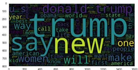 Figure 3 From Sarcasm Detection Using Stacked Bi Directional Lstm Model Semantic Scholar