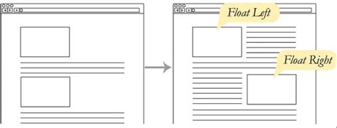 html5 и css3 float и clear Аула урок