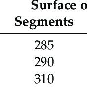 Result Comparisons Of Different Mesh Size Download Scientific Diagram