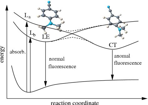 Electronic Excitations