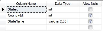 Asp Net Fill Country State And City Dropdownlist Aspmantra Asp