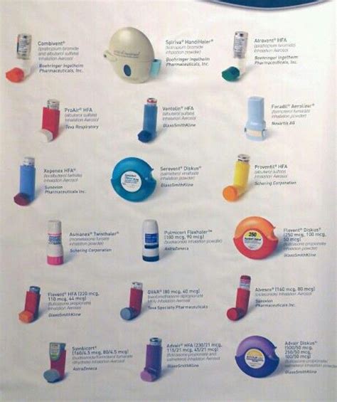 Different Types Different Inhalers Types
