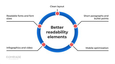 Ranking Magic 9 Tips To Boost Seo For Your Cleaning Services