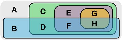 논문 리뷰 Gradient Networks
