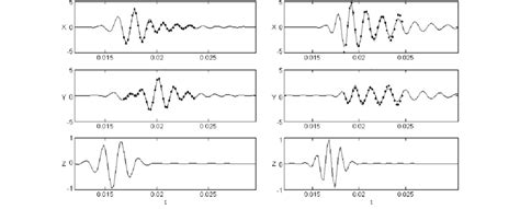 Optimization Results For The Best And Worst Fitted Models Large M P Download Scientific