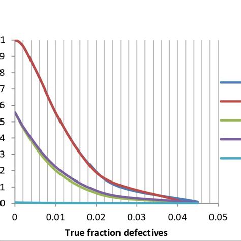 impact of inspection error on operating characteristic curve download