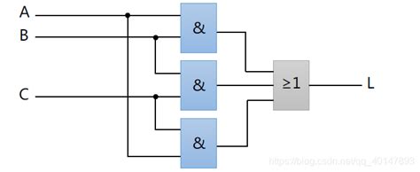 Verilog的结构化、数据流、行为级描述方式verilog支持哪几种描述方式各有什么特点 Csdn博客