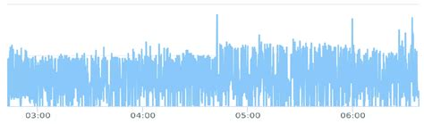 Jfreechart Timing Charts Are Rendered In Hours And Seconds Stack Overflow