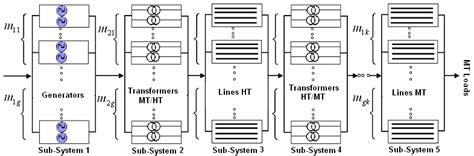 series parallel power design see online version for colours