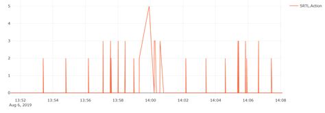 Smart RTL Failure Cause Copter ArduPilot Discourse