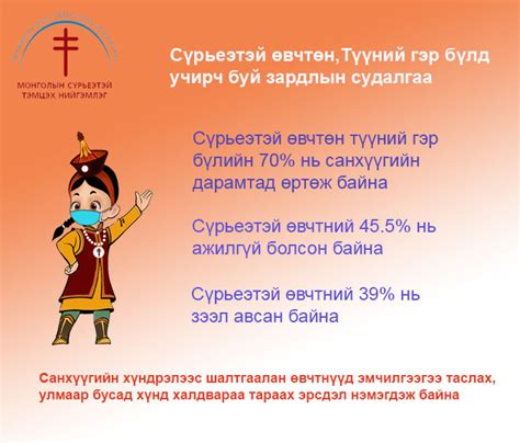 СҮРЬЕЭГҮЙ ИРЭЭДҮЙ БИДНИЙ ЗОРИЛГО Сүрьеэтэй өвчтөн Түүний гэр бүлд учирч Монголын Сүрьеэтэй