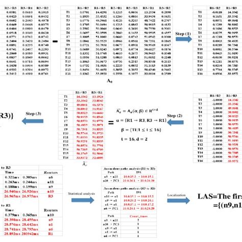 An Example Of Madel Algorithms Working Flow Download Scientific Diagram