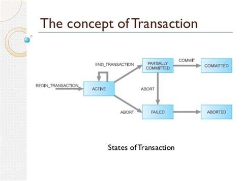 Database Concurrency Control And Recovery 1