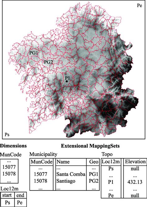 Illustration Of Spatial Data Structures Download Scientific Diagram