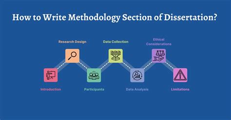 What Is Dissertation Research Methodology A Complete Guide