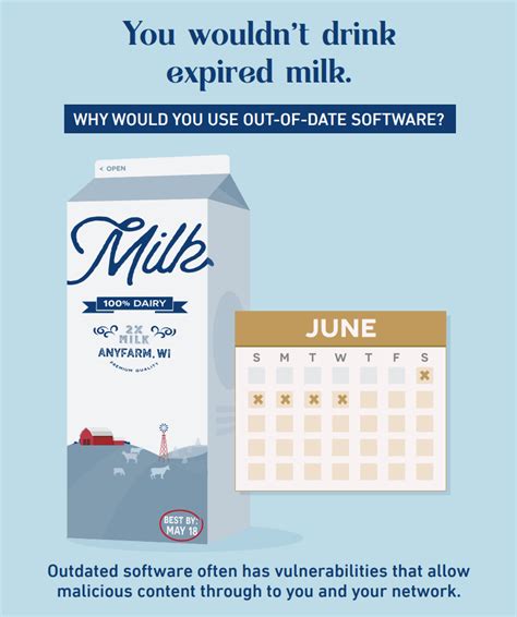 Cybersecurity Awareness Month Risks Of Outdated Technology Intelice Solutions