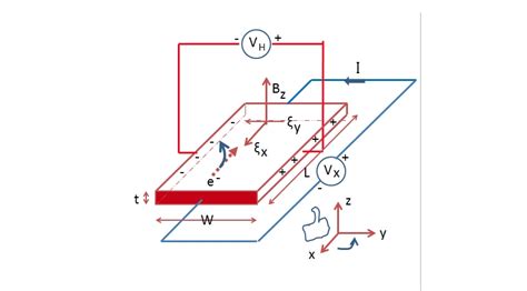 Capteur à Effet Hall Tout Ce Que Vous Devez Savoir Pour Vos Projets