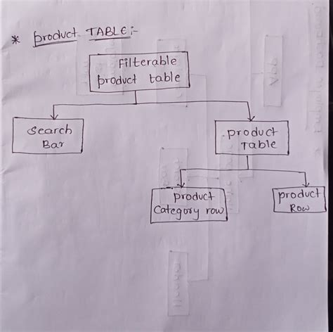 Github Senapathisowjanya Pre Cls As