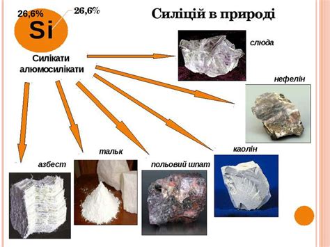 Силіцій презентація з хімії