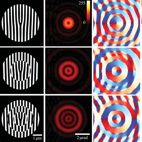 Computer Simulated Diffractive Holograms Left Column And Intensity Download Scientific