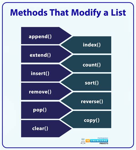 Lists Vs Tuples In Python The Engineering Projects