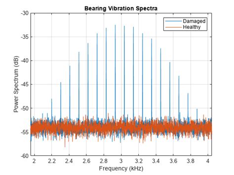 Vibration Analysis Matlab And Simulink