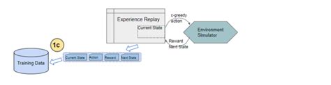 Reinforcement Learning Explained Visually Part 5 Deep Q Networks Step By Step Towards Data