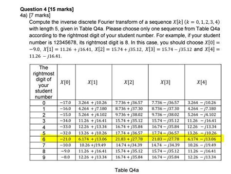 Solved Uestion 4 15 Marks A 7 Marks Compute The Inverse