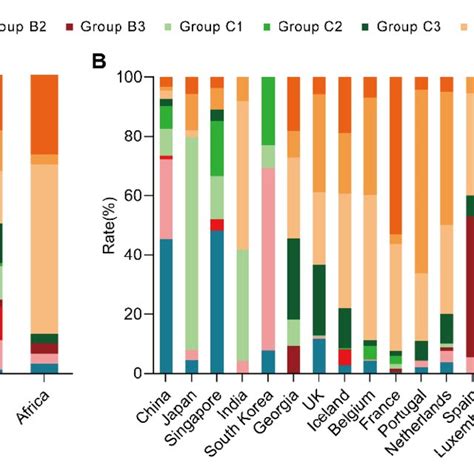 The Distribution Of The 10 Subgroups Mutation Patterns In The Download Scientific Diagram