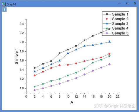 Origin科研绘图：点线图 知乎
