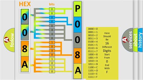 DTC Ford P008A Short Explanation - YouTube