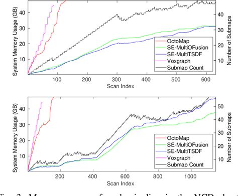 Figure 1 From Elastic And Efficient Lidar Reconstruction For Large Scale Exploration Tasks