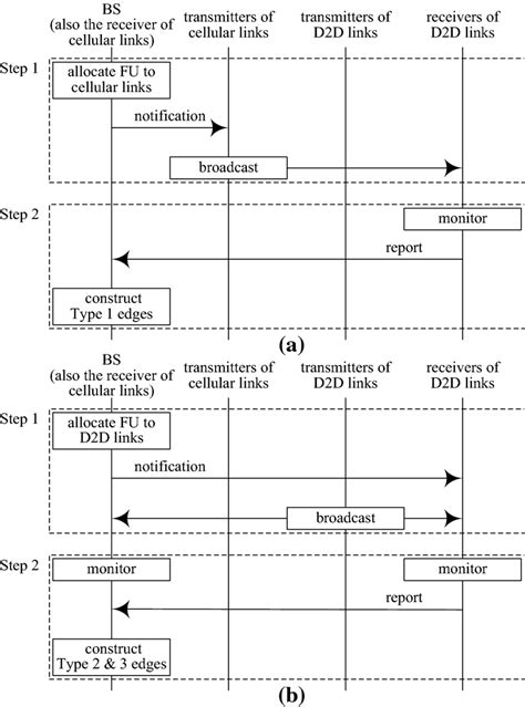 Flowcharts Of The Proposed Method A Type 1 Edges B Type 2 And 3 Edges